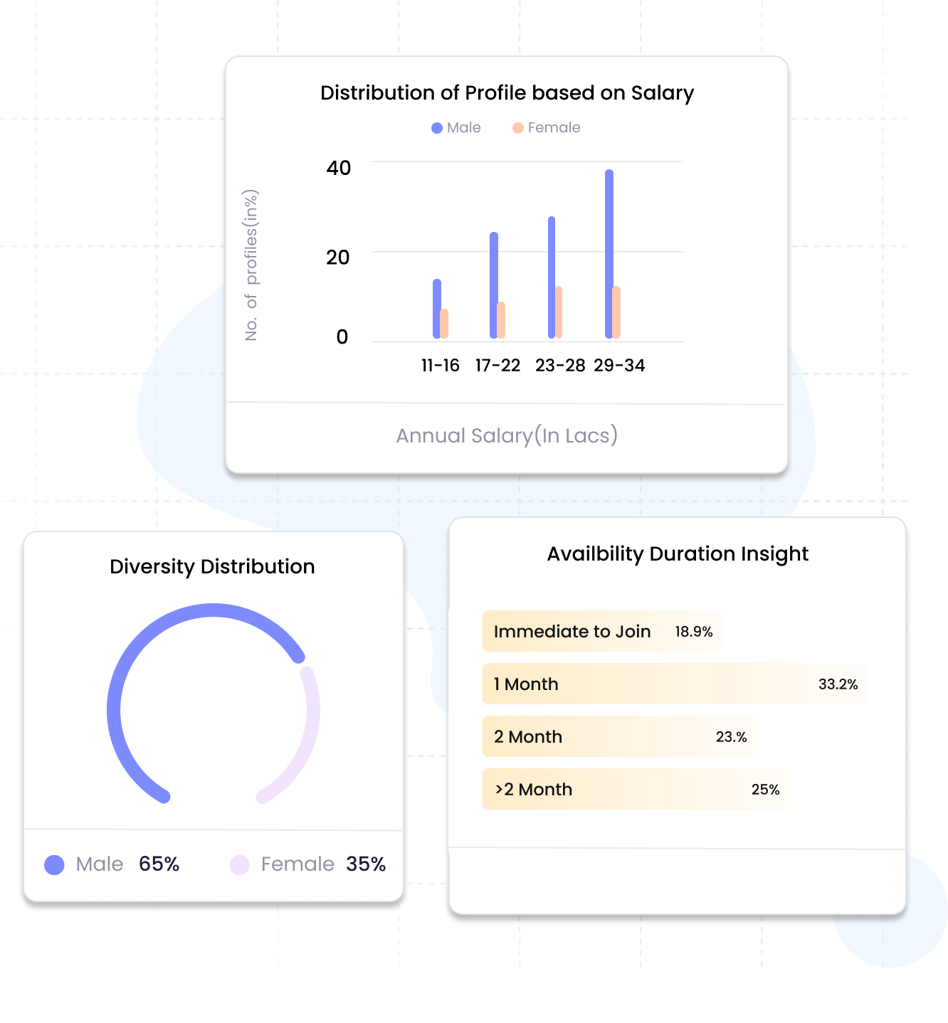 Product Offerings | hirist.tech